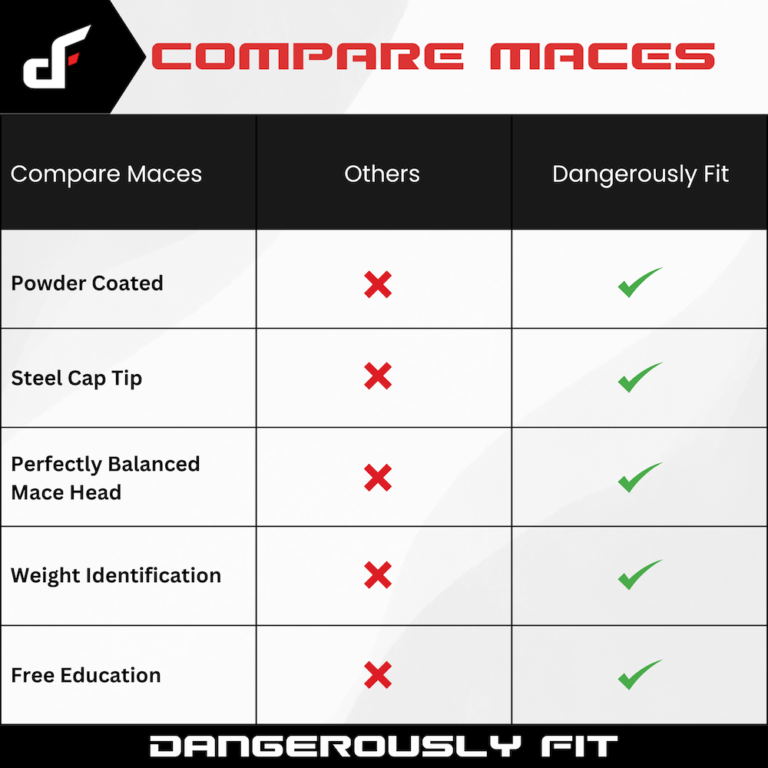 Steel Mace - 7lb to 60lb Macebells