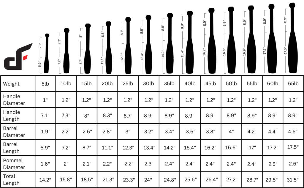 Steel Clubs - Dangerously Fit - Club Training