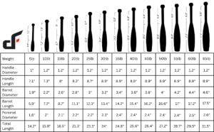 Steel Clubs - Heavy Club Training
