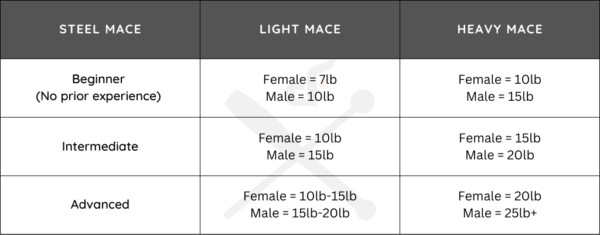 Steel Mace - Dangerously Fit Macebell Training