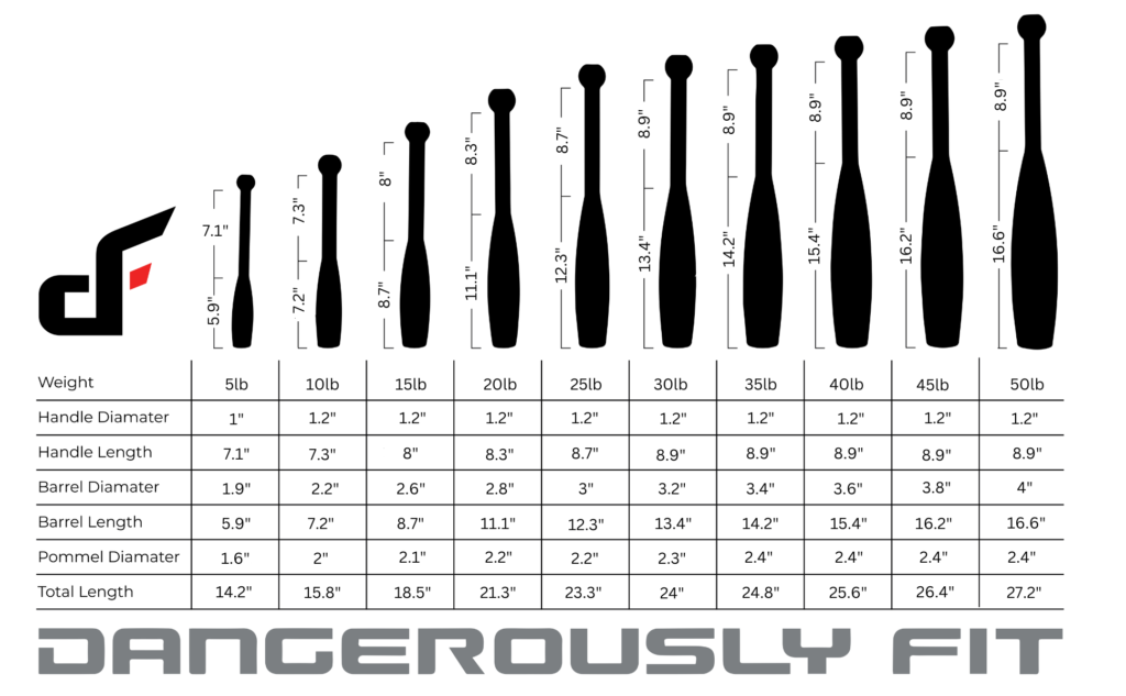 Steel Clubs - Dangerously Fit Indian Club Training